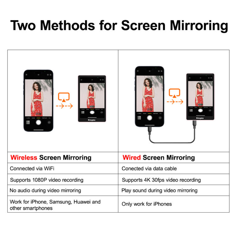 KingMa VL-PH02 MAX Magnetic Phone Rear Camera Selfie Monitor Screen ...